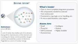 Boomi Atoms and Molecules | How They Work
