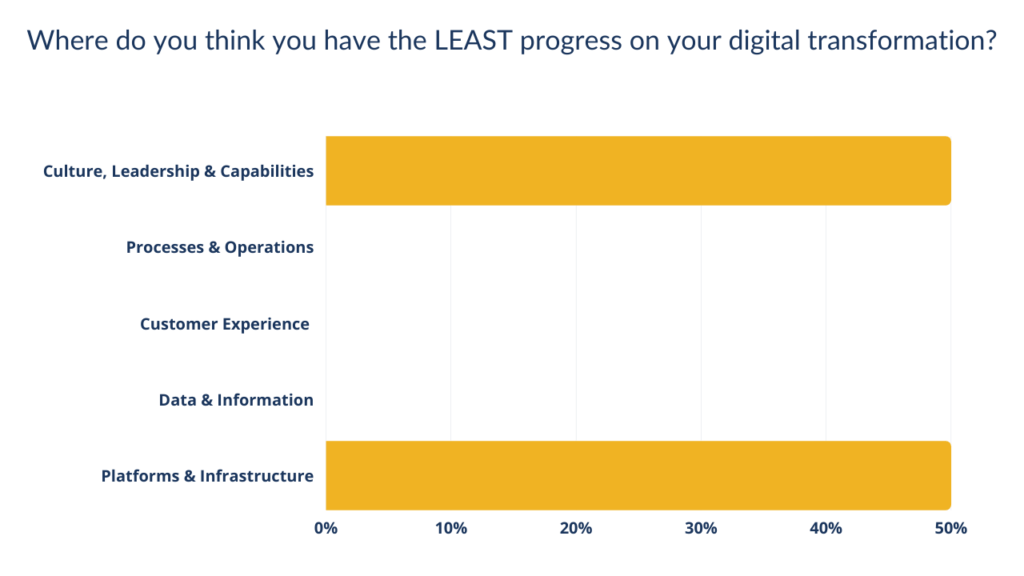 4 Actionable Steps to Becoming More Digitally Resilient