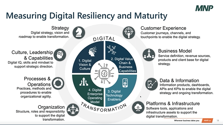 4 Actionable Steps to Becoming More Digitally Resilient