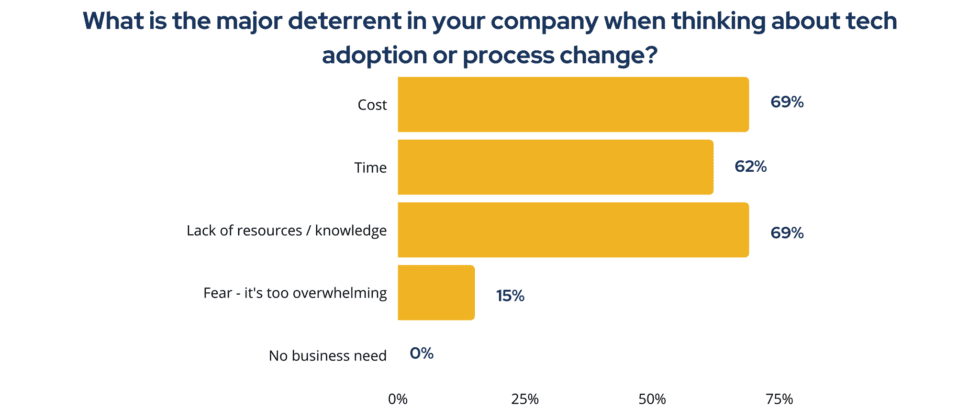 The Risks & Rewards of Adopting Emerging Technologies